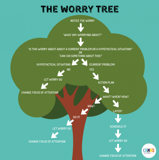 Psychological Support - MRU